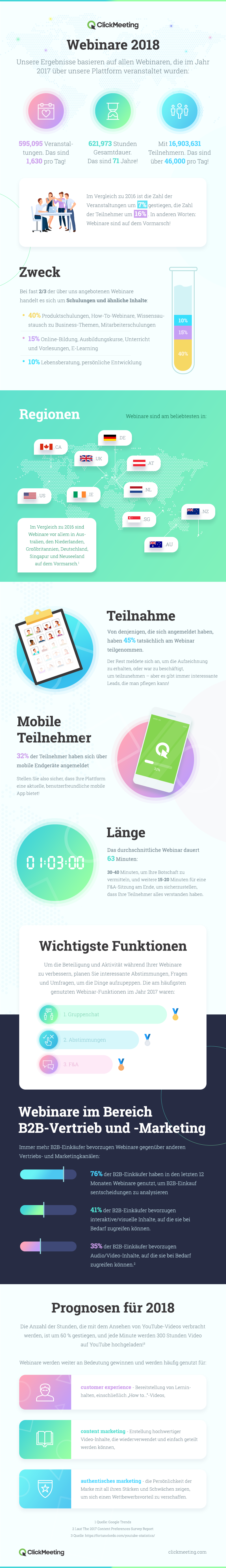 Webinare 2018 | Infografiken - Hilfe-Center Clickmeeting