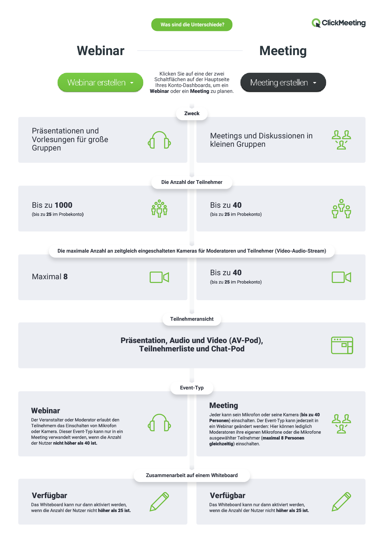 Breakout-Räume - Hilfe-Center Clickmeeting