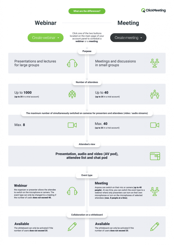 Left side menu - Help Center Clickmeeting